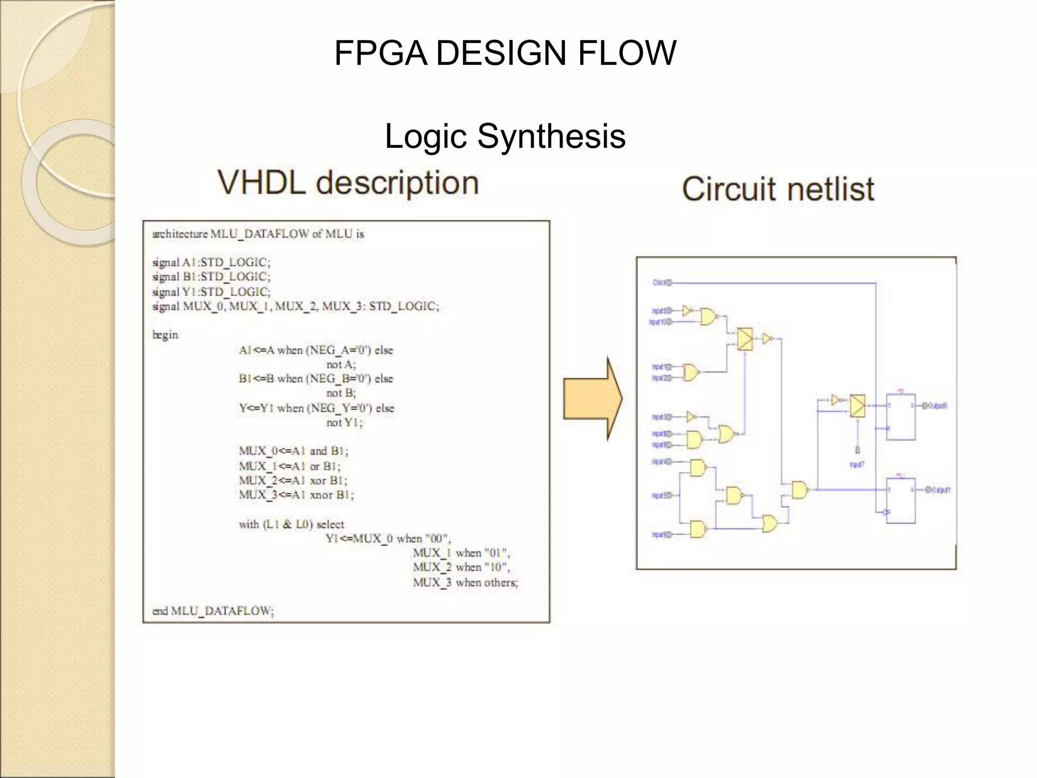 ASIC VS FPGA.ppt