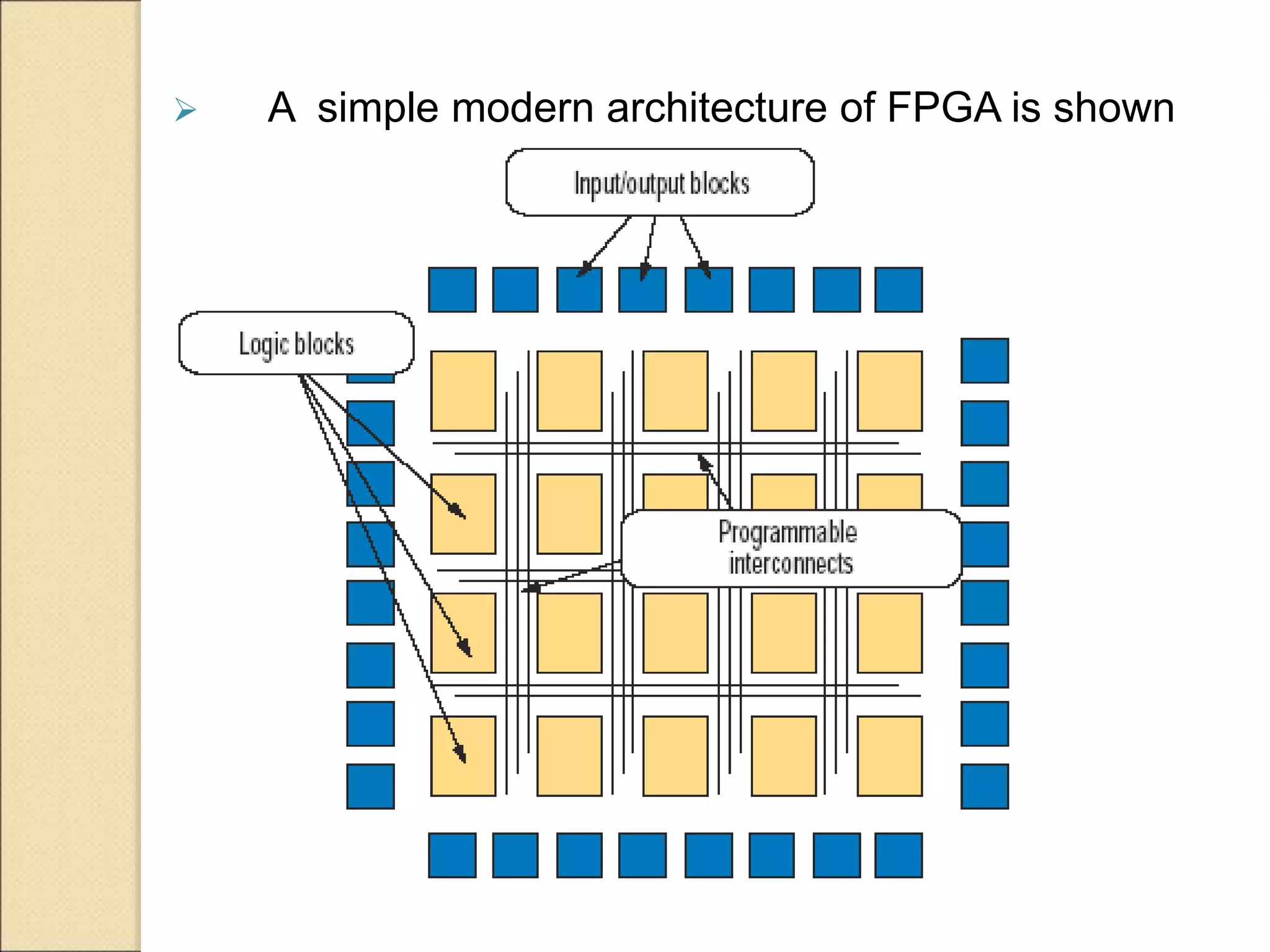 ASIC VS FPGA.ppt