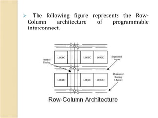 ASIC VS FPGA.ppt
