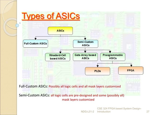 ASIC VS FPGA.ppt | Programming Languages | Computing