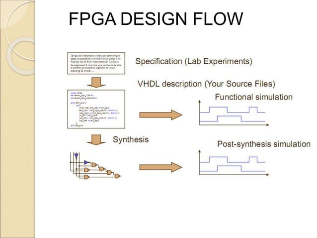 ASIC VS FPGA.ppt | Programming Languages | Computing