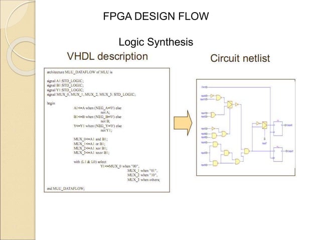 ASIC VS FPGA.ppt | Programming Languages | Computing