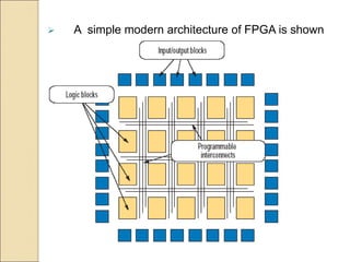 ASIC VS FPGA.ppt
