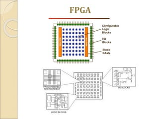 ASIC VS FPGA.ppt