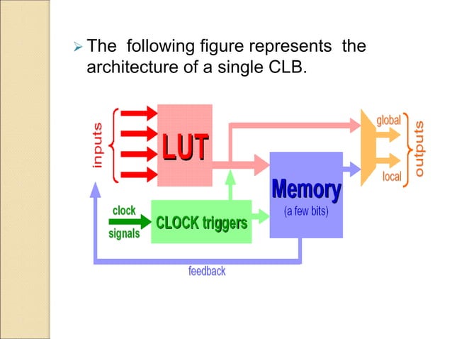 ASIC VS FPGA.ppt | Programming Languages | Computing