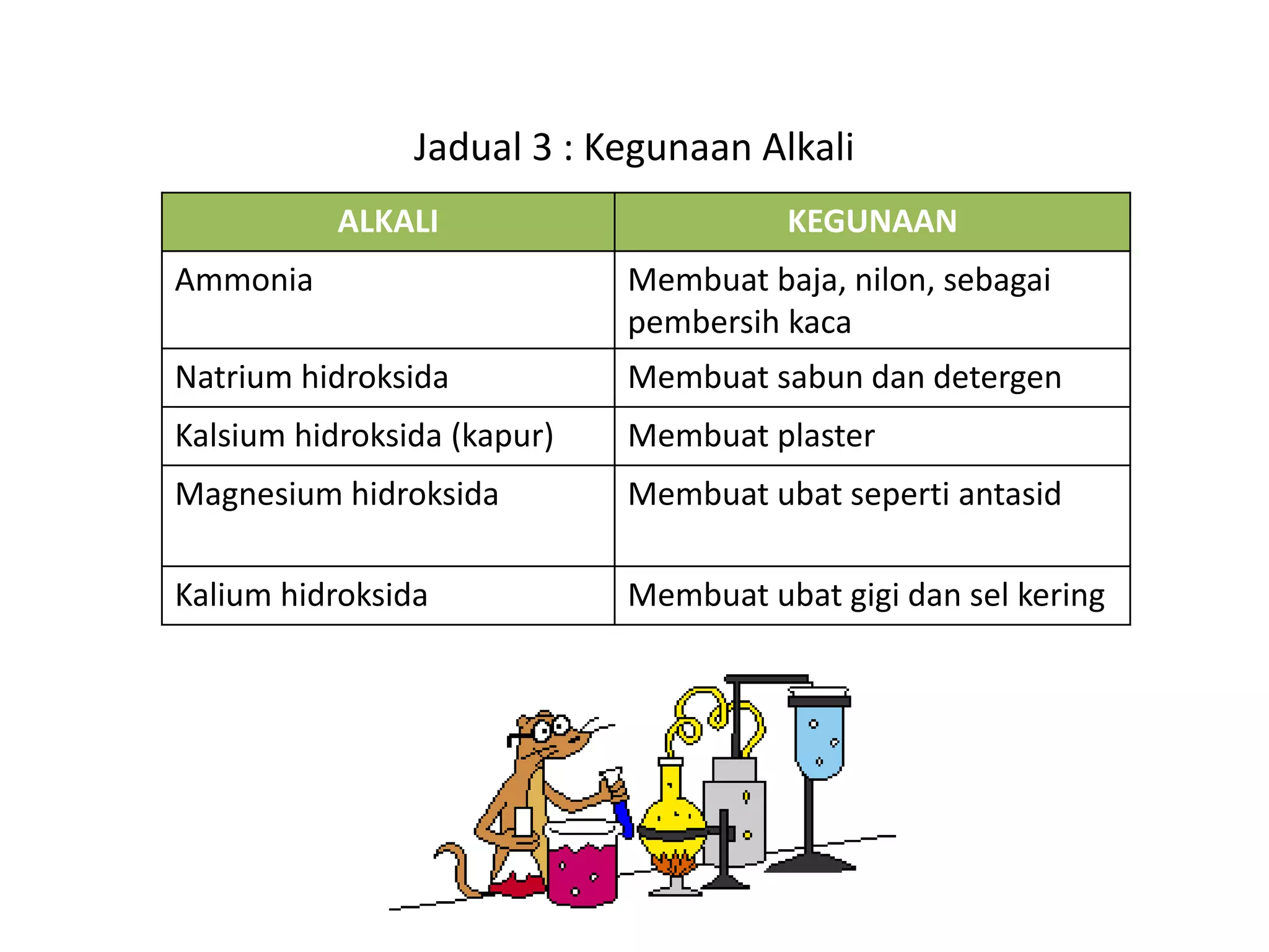 Asid dan alkali | PPTX