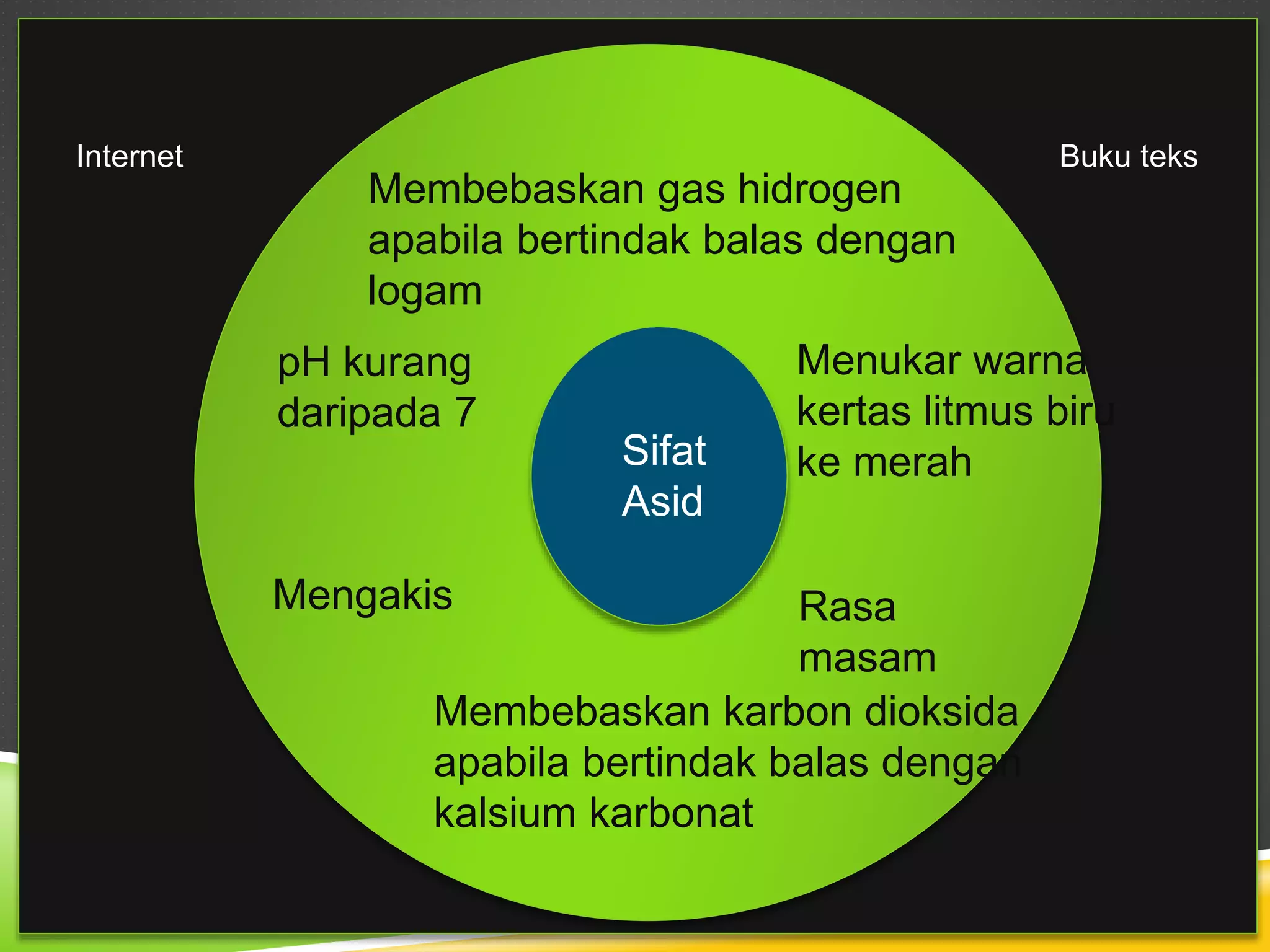 Asid & alkali | PPTX