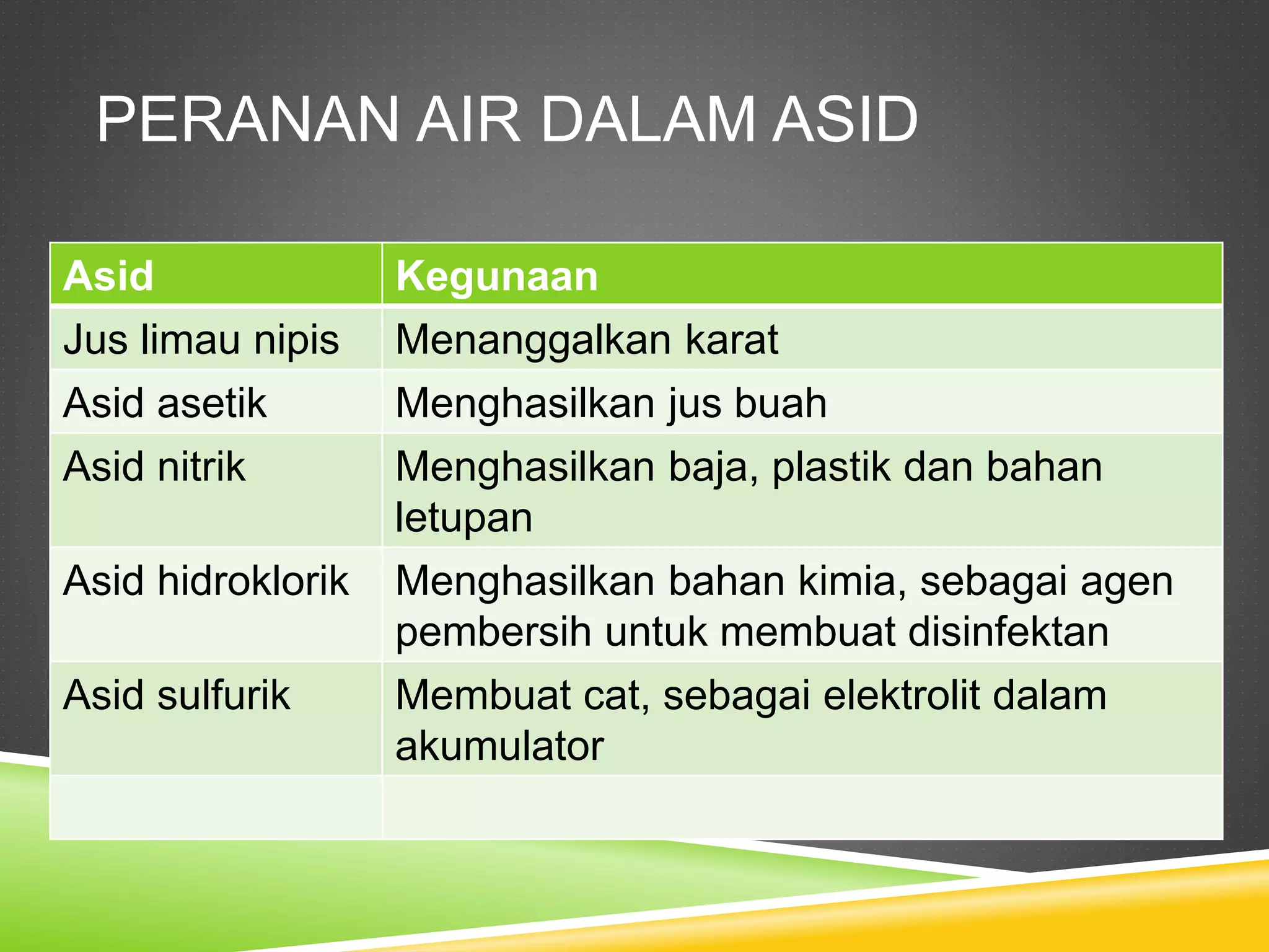 Asid & alkali | PPTX