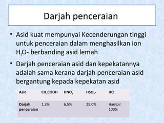 Asid dan Bes | PPT
