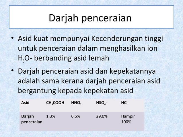 Asid dan Bes | PPT