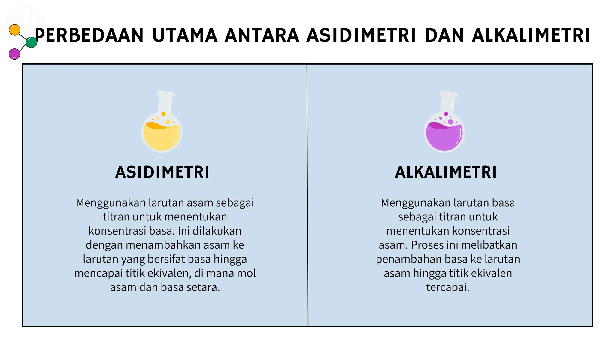 Titrasi Asidimetri dan Alkalimetri SMKM4 | PDF