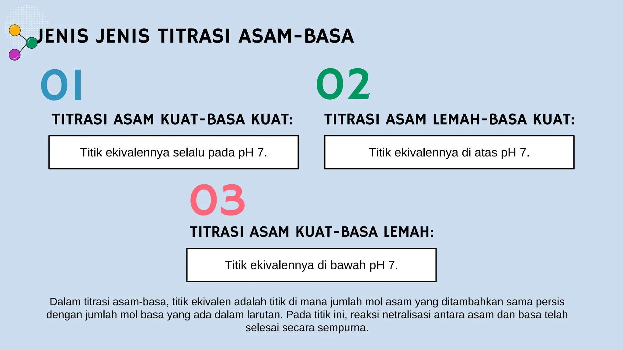 Titrasi Asidimetri dan Alkalimetri SMKM4 | PDF