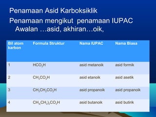 Asid Karboksiklik | PPT