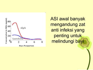 Asi eksklusif dalam praktek sehari-hari-revisi.ppt