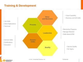 BPO Philippines | PPT