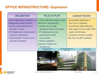 BPO Philippines | PPSX