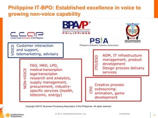 BPO Philippines | PPT