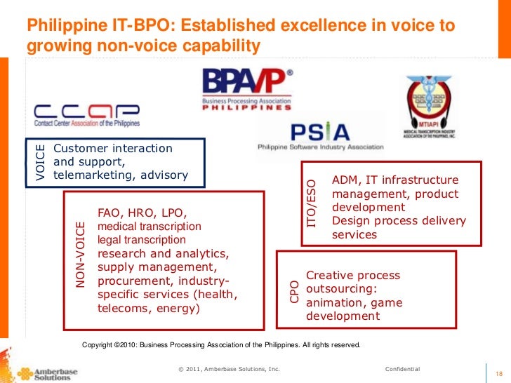 BPO Philippines