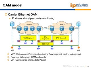 Ethernet OAM role in Broadband and Mobile | PPT