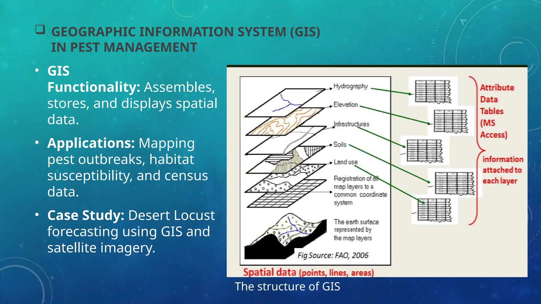 remote sensing as pest forecasting model in agriculture.pptx