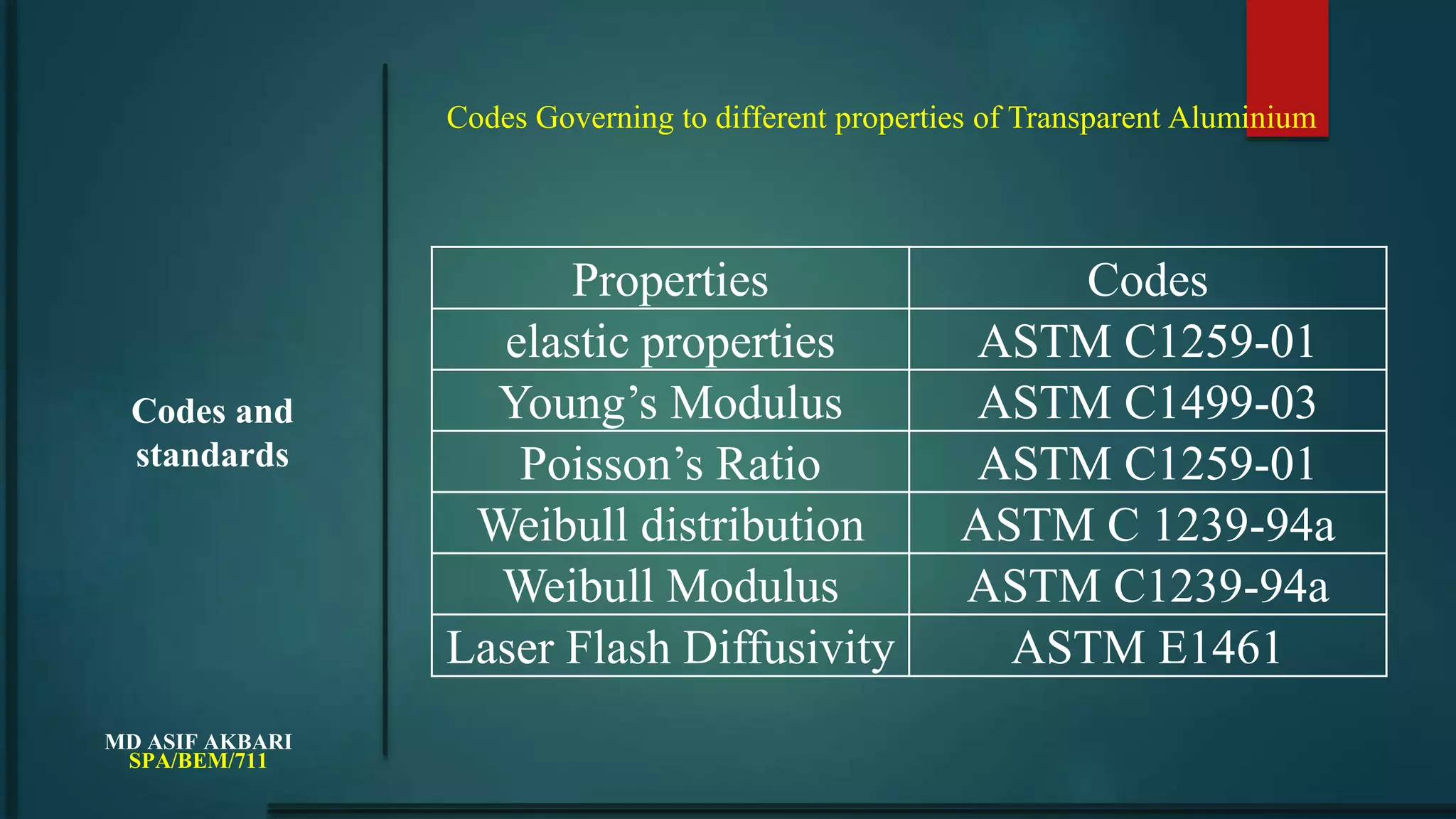 Asif akbari bem711 transparent aluminium | PPTX | Chemistry | Science