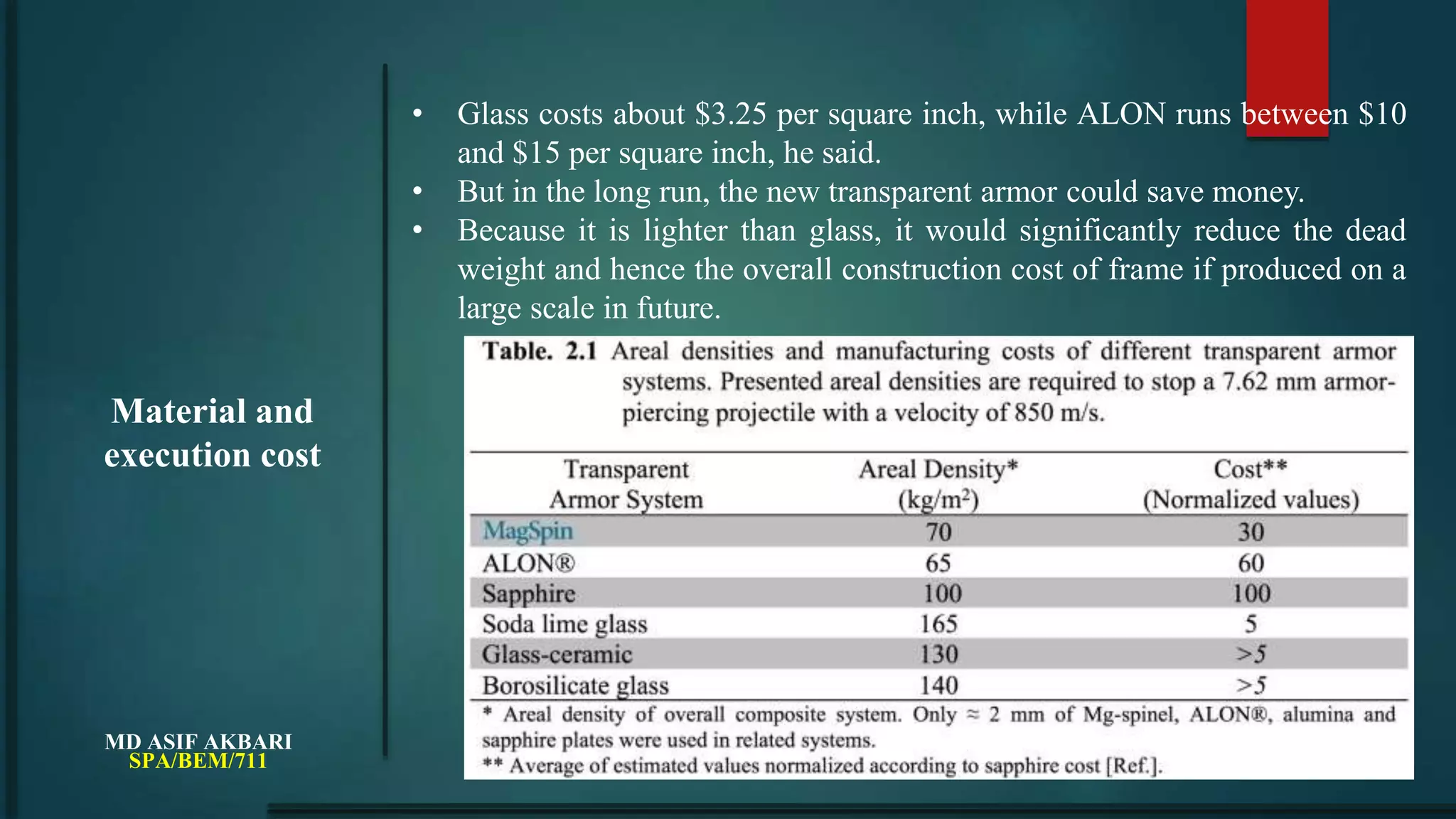 Asif akbari bem711 transparent aluminium | PPTX