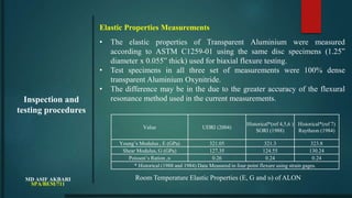 Asif akbari bem711 transparent aluminium | PPTX | Chemistry | Science