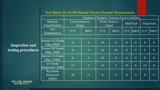 Asif akbari bem711 transparent aluminium | PPTX | Chemistry | Science