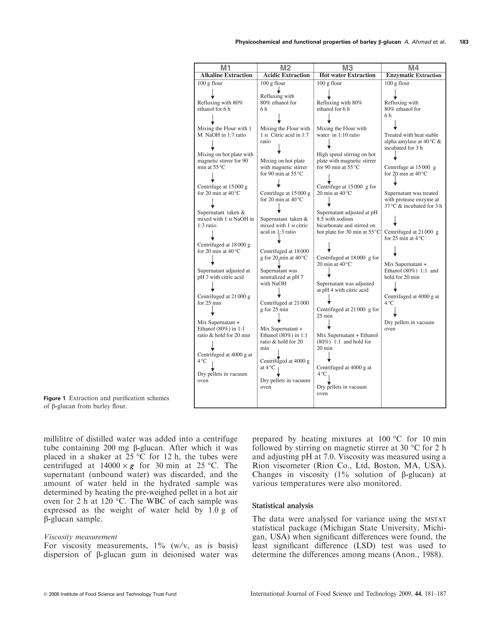 Physiochemical And Functional Properties Of Barley B Glucan As Affected By Different Extraction