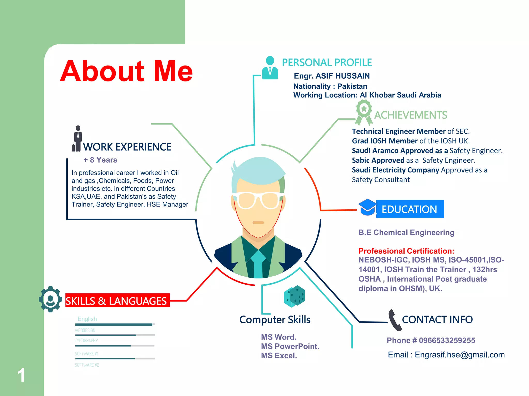 Asif Hussain Fall Protection and Prevention (1).ppt