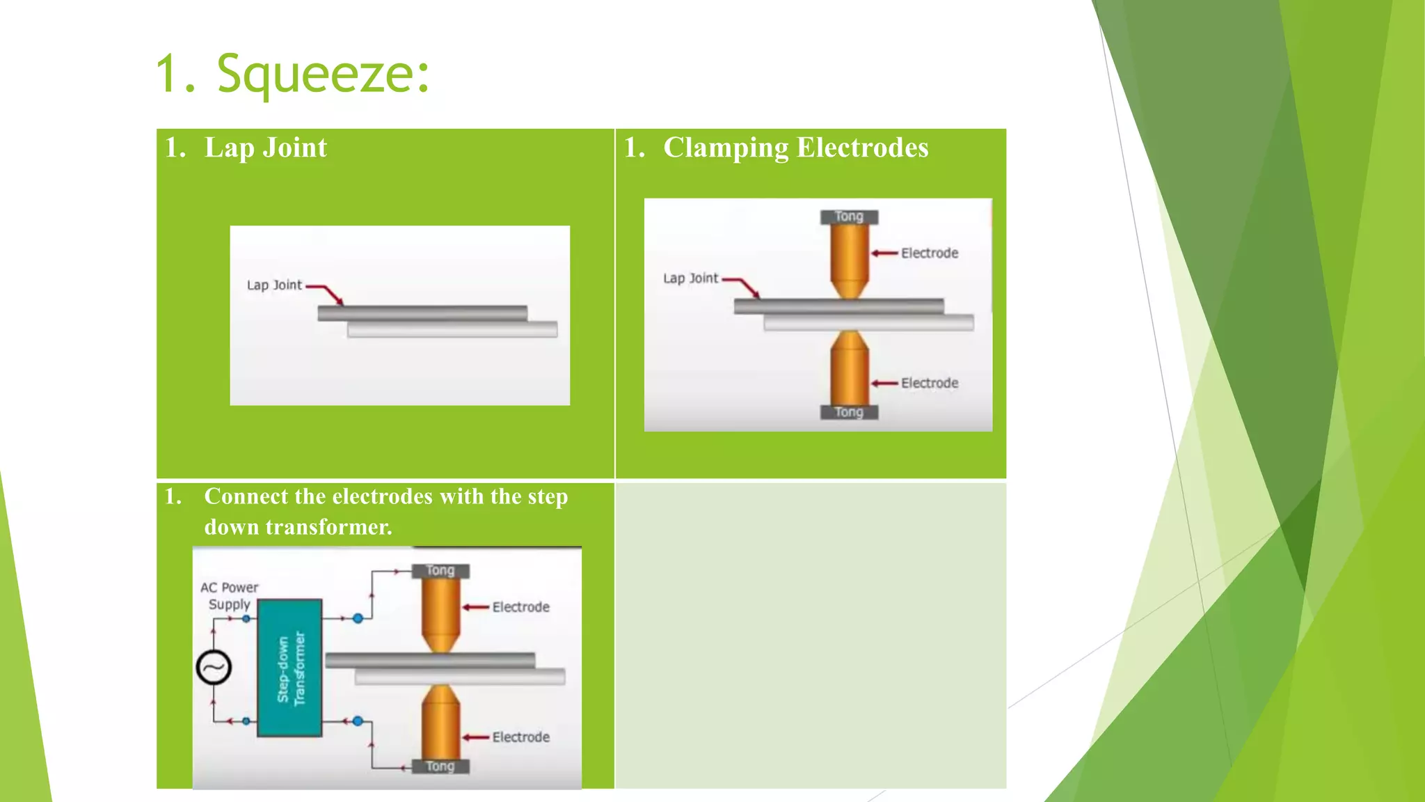 Resistance Spot Welding | PDF