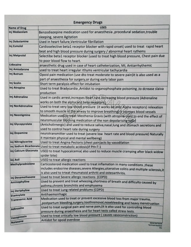 Emergency Drugs | PDF
