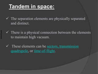 Tandem Mass spectrometry | PPTX