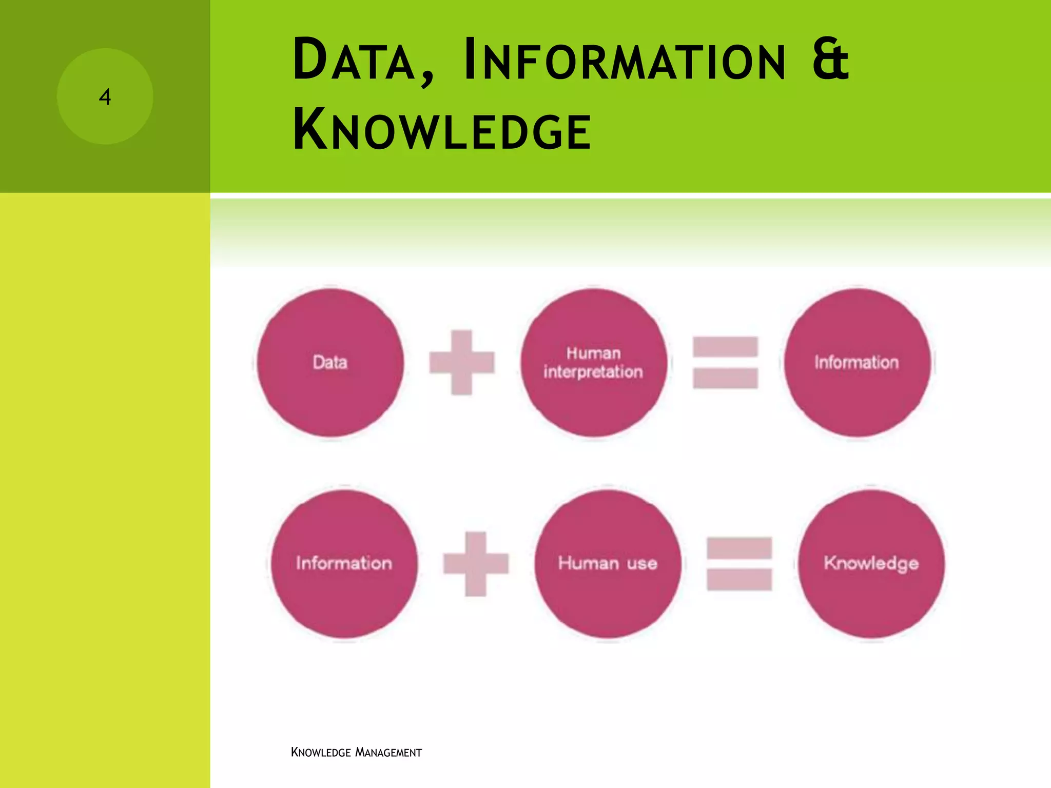 KM tool Taxonomy Presentation | PPT