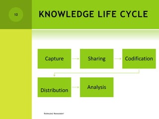 KM tool Taxonomy Presentation | PPTX