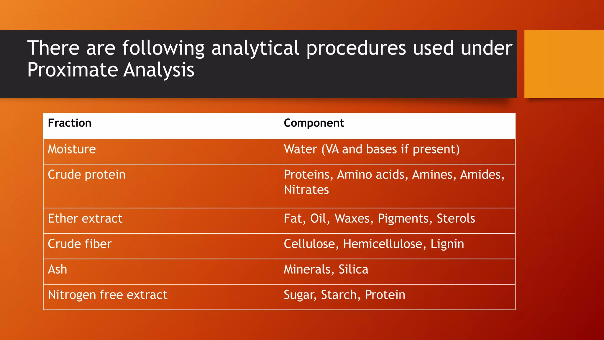 Proximat Analysis Laboratory Proximat Analysis PPTX