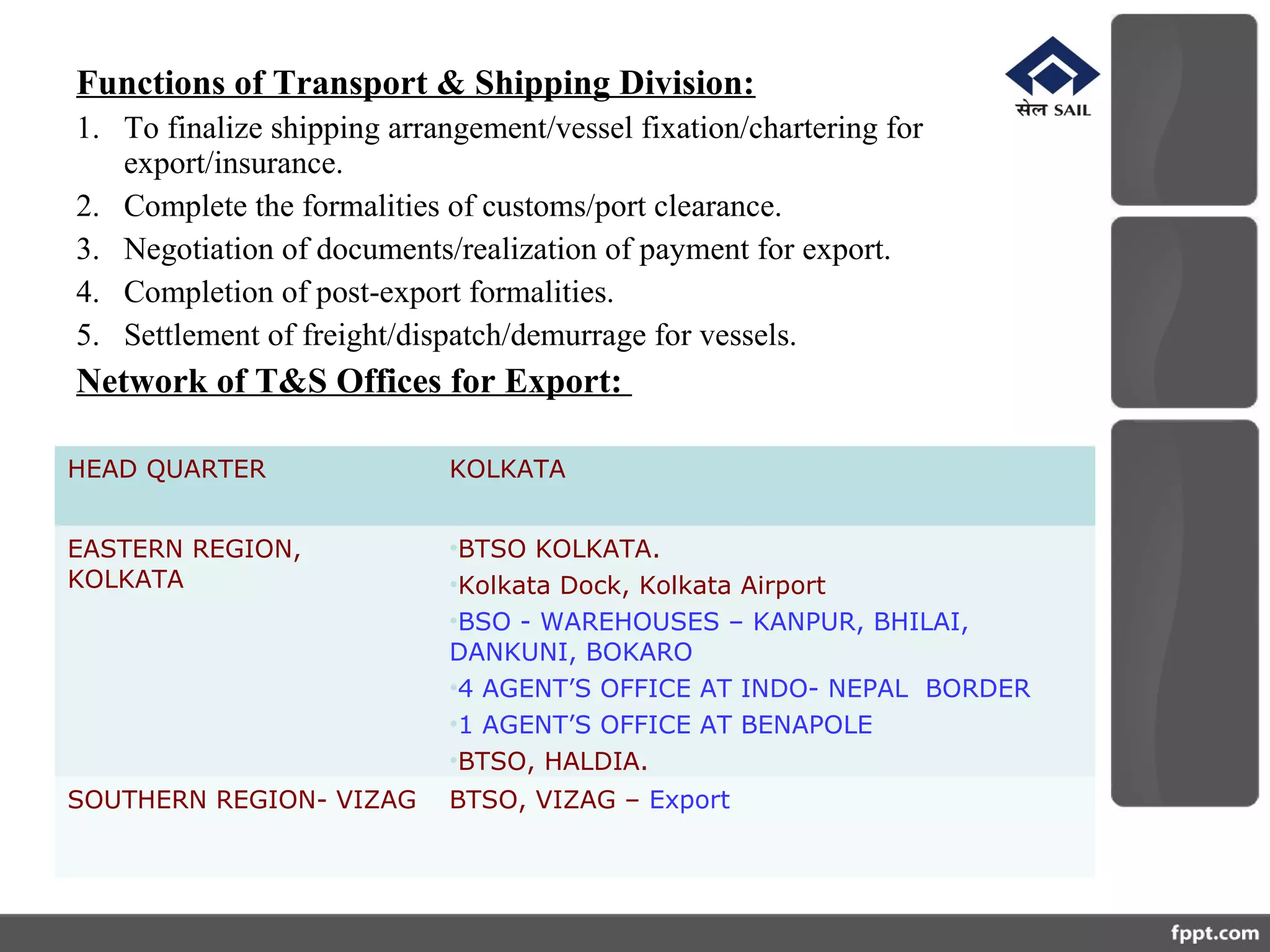 EXIM Procedure and Documentation:- A Study of SAIL documentation ...