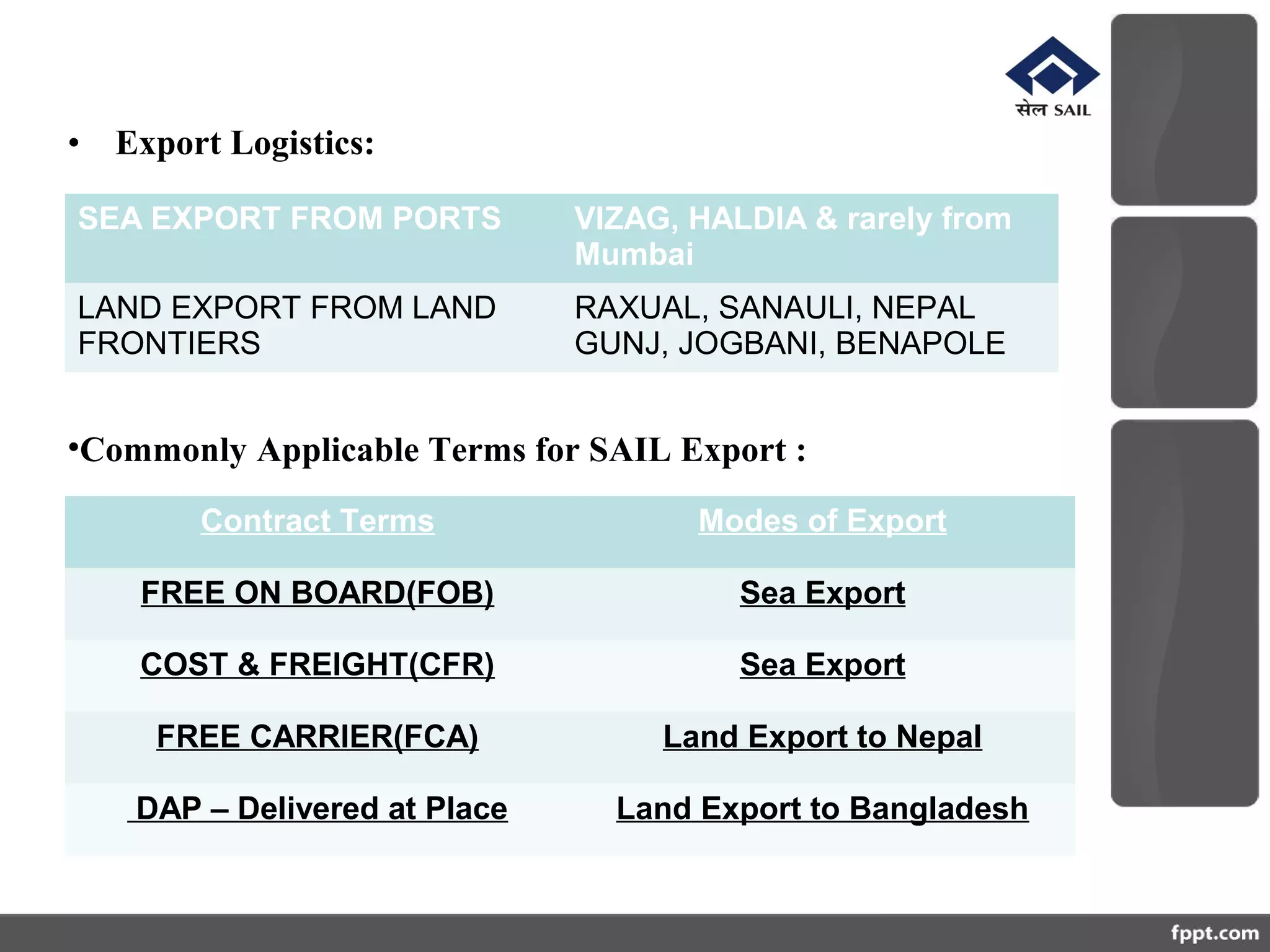 EXIM Procedure and Documentation:- A Study of SAIL documentation ...