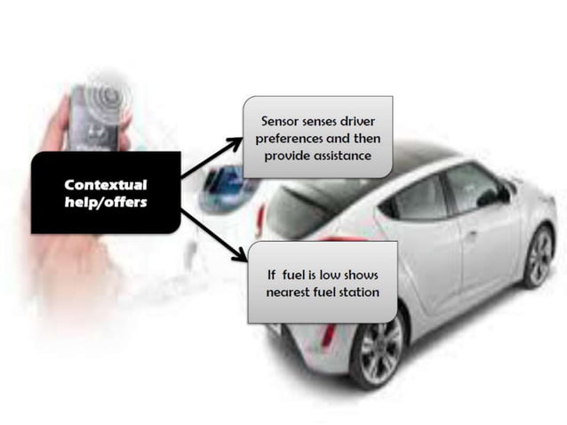 Android-Based Vehicle Diagnostic System | PPT