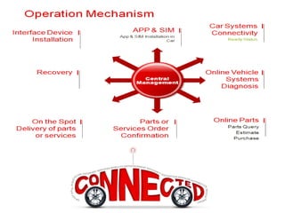 Android-Based Vehicle Diagnostic System | PPT