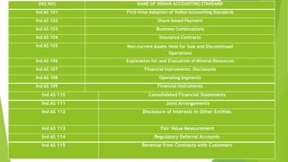 AS & IFRS.pptx