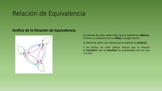 relacion de equivalencia | PPTX