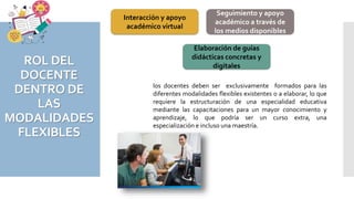 MODALIDADES FLEXIBLES EN EL SISTEMA EDUCATIVO PANAMEÑO | PPTX