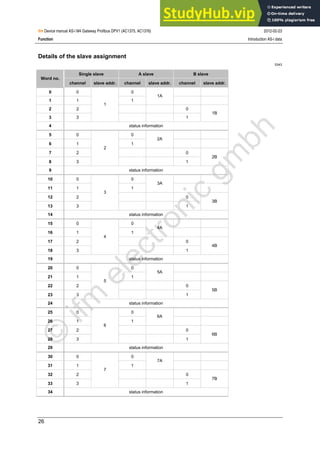 AS I Gateway Profibus Manual | PDF