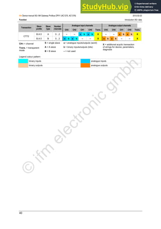 AS I Gateway Profibus Manual | PDF