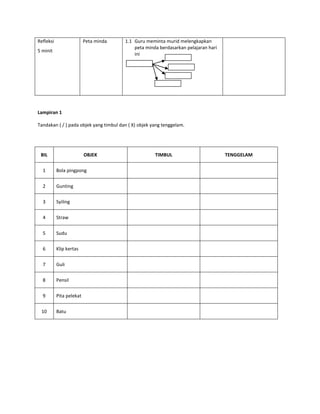RPH SAINS THN 1 | DOCX