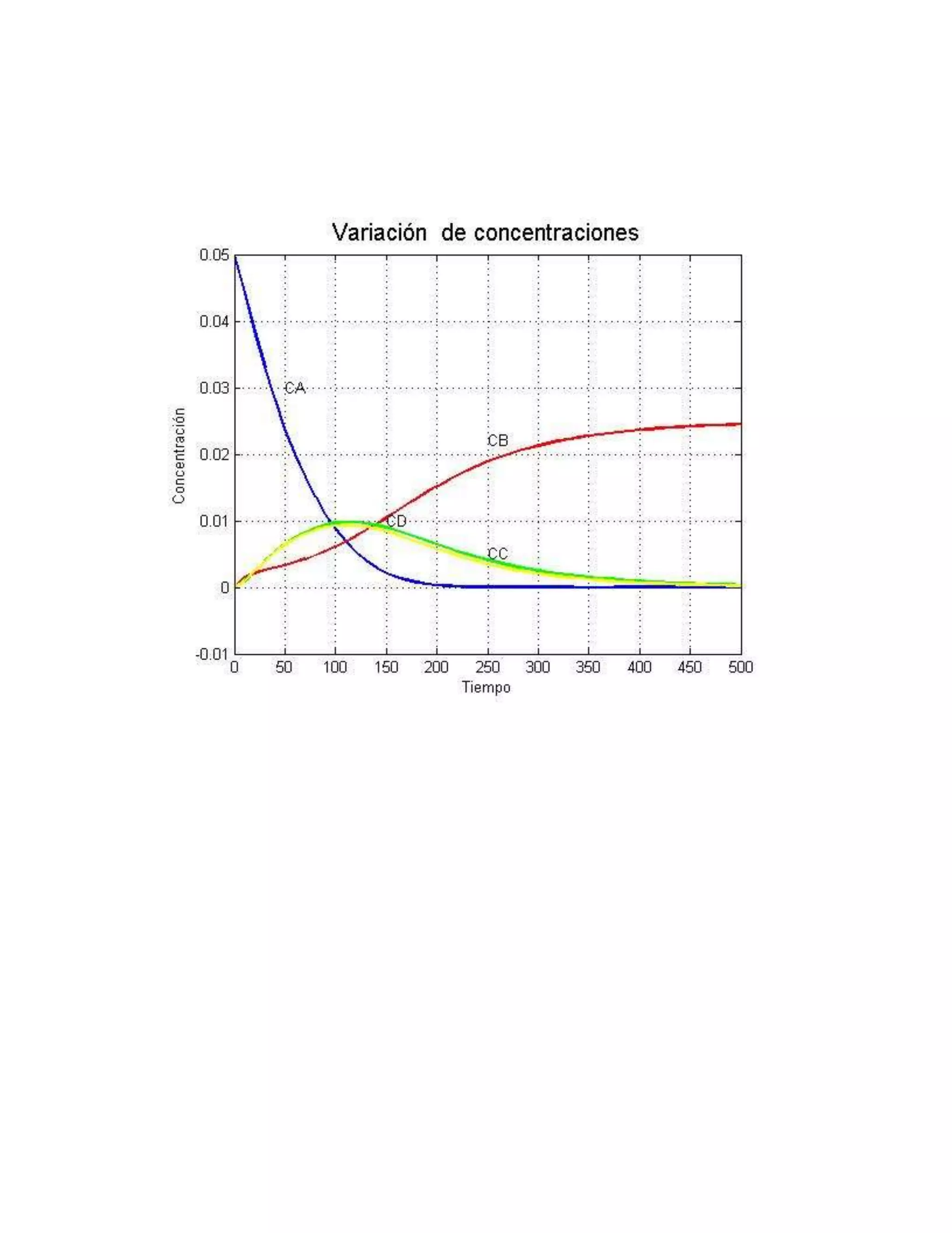 Asignacion ejemplo-4.9-matlab-1 | DOCX