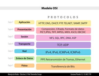 Modelo OSI | PDF