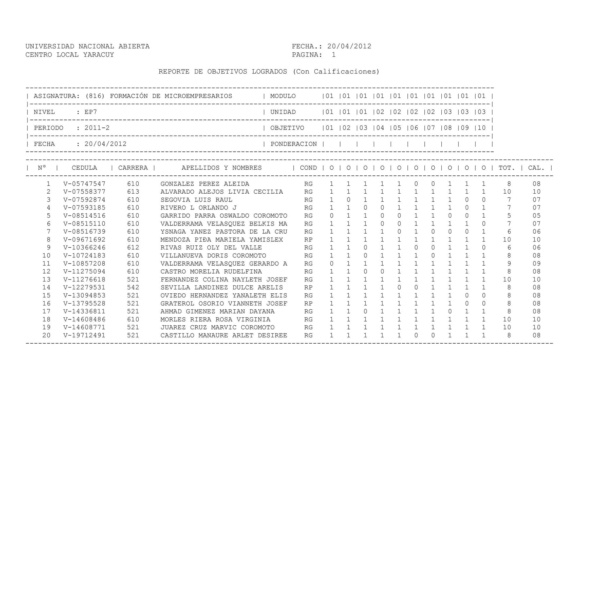 Asignaturas 800 | PDF