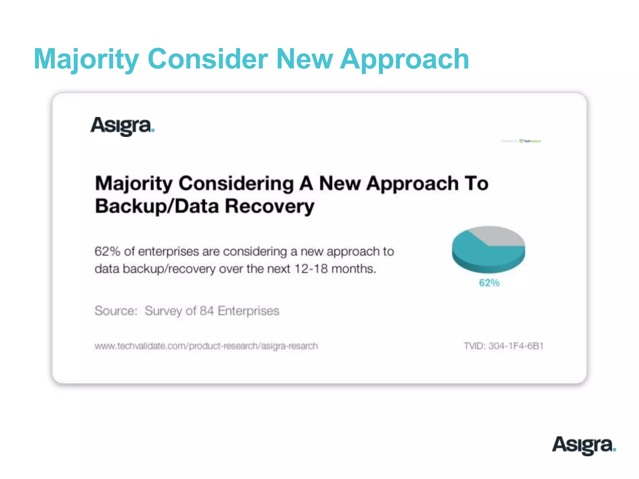 Asigra Backup Modernization Survey Results | PPTX